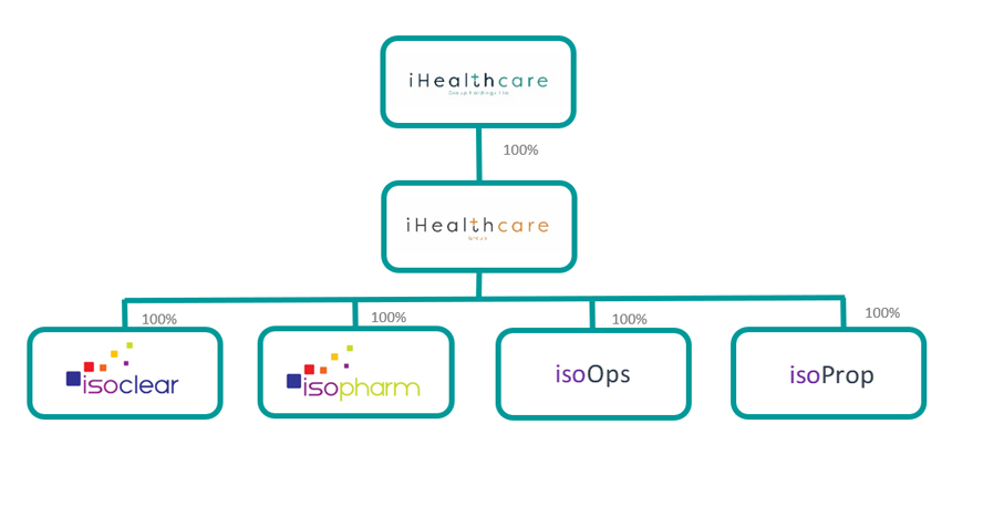 iHealthCare